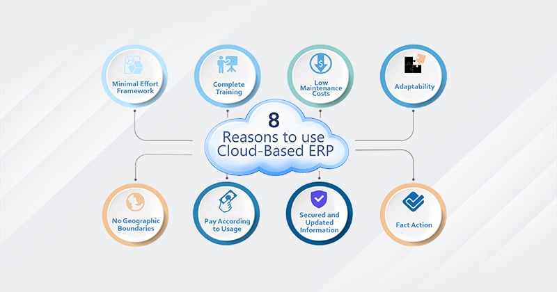 8 Reasons to use Cloud-Based ERP