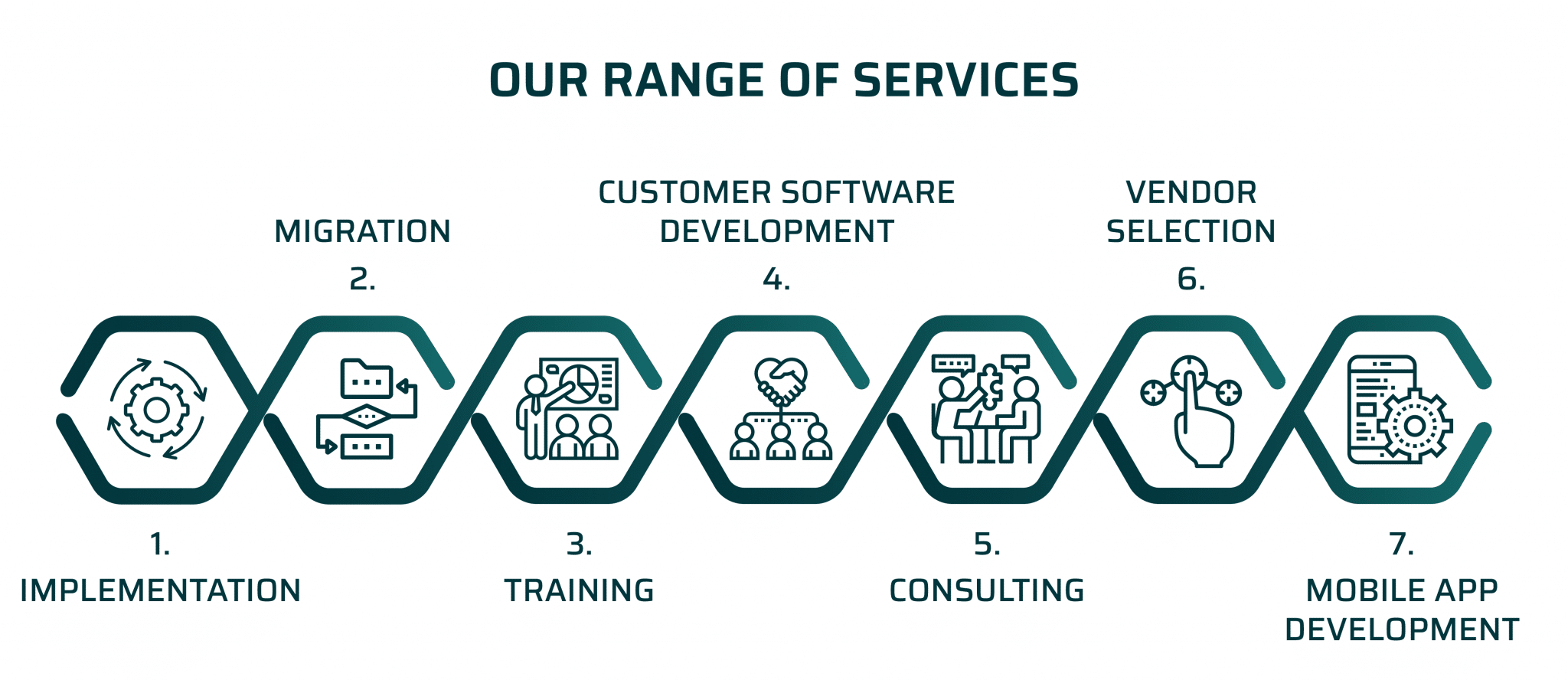ISO certified Business Process Automation company - Target Integration