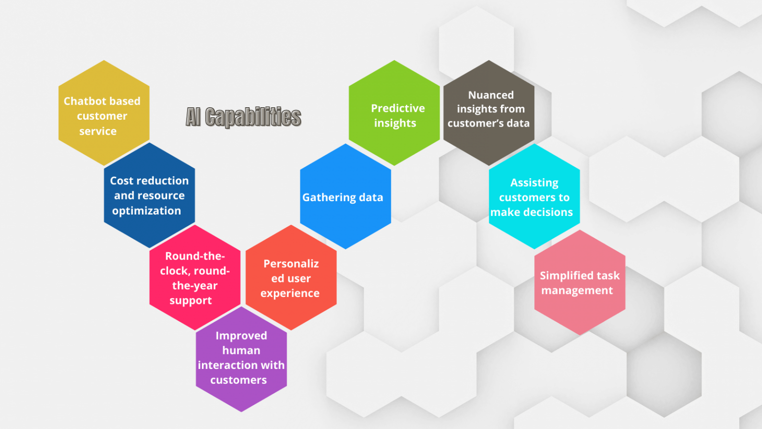 How Artificial Intelligence improves customer experience