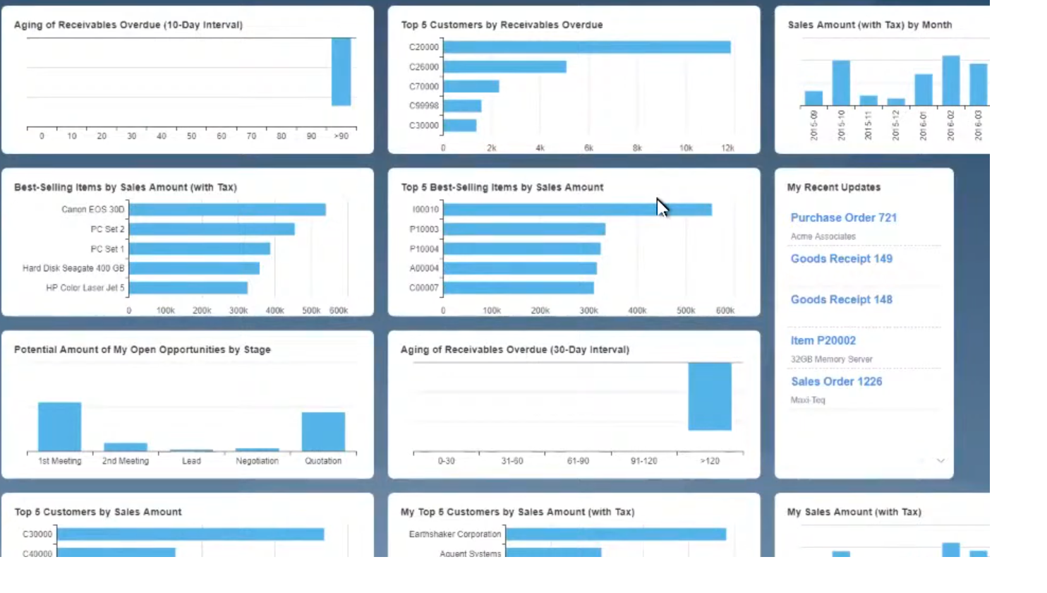 How to get the best of SAP Business One ERP