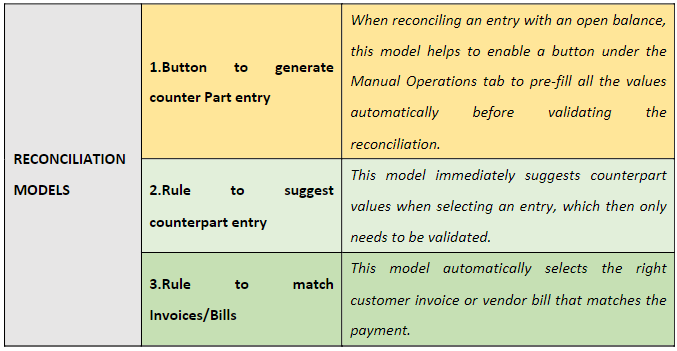 Reconciliation models in Odoo - Target Integration