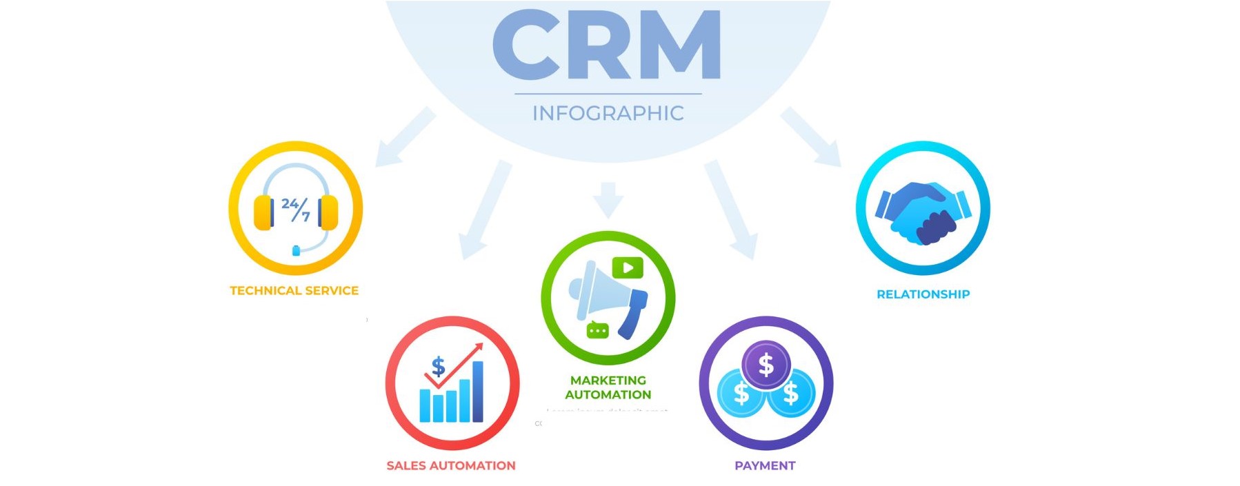 Navigating CRM Integration Challenges: A Seamless Guide
