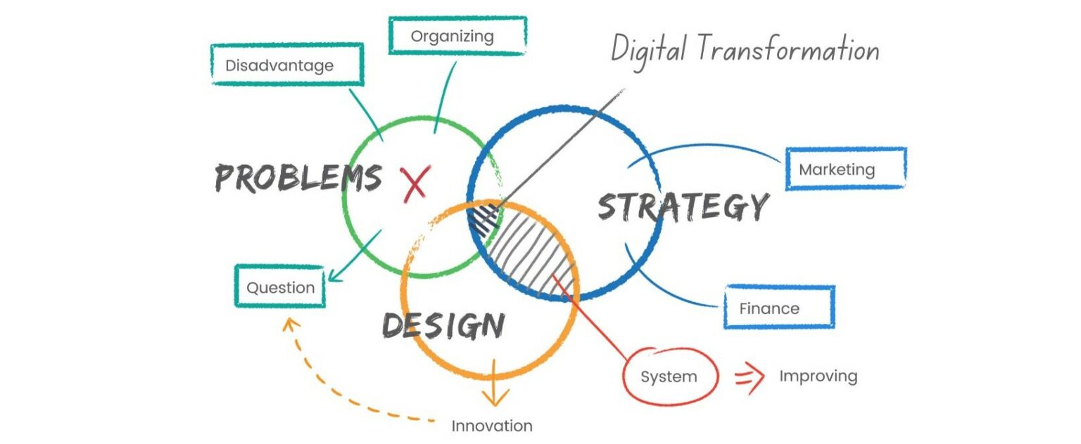 Digital Transformation Framework Crafting A Successful Workflow