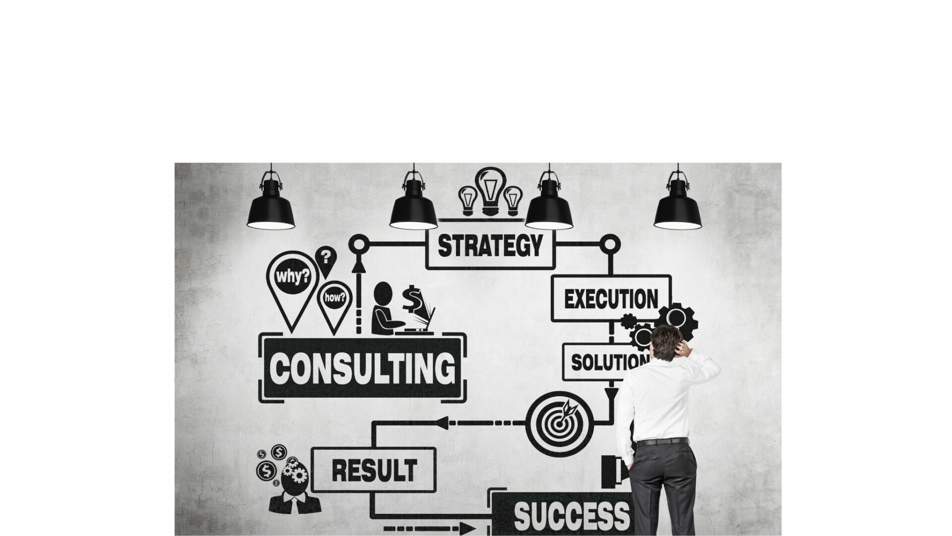 Innovation Consulting - How does it drives growth for businesses