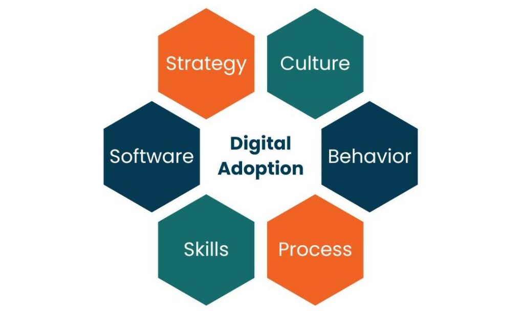 Digital Adoption guide for 2024 - Target Integration