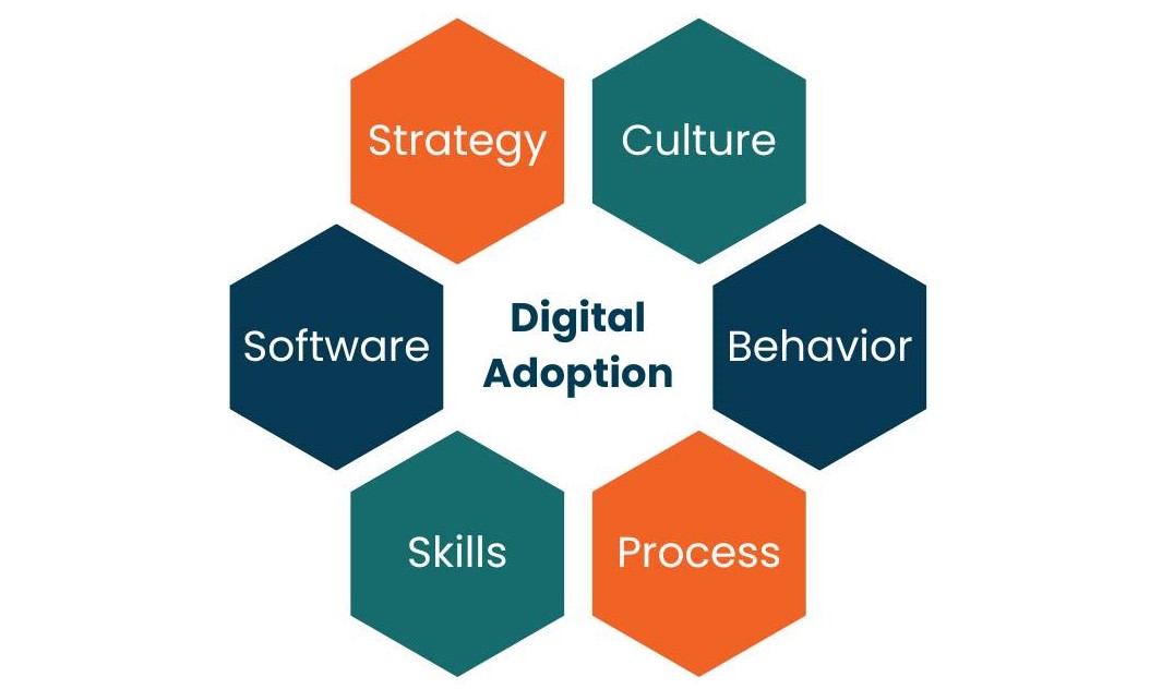 Digital Adoption guide for 2024 - Target Integration